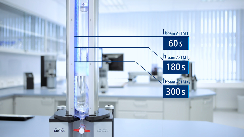 Quality Control for Foam – Foam Characteristics | KRÜSS Scientific